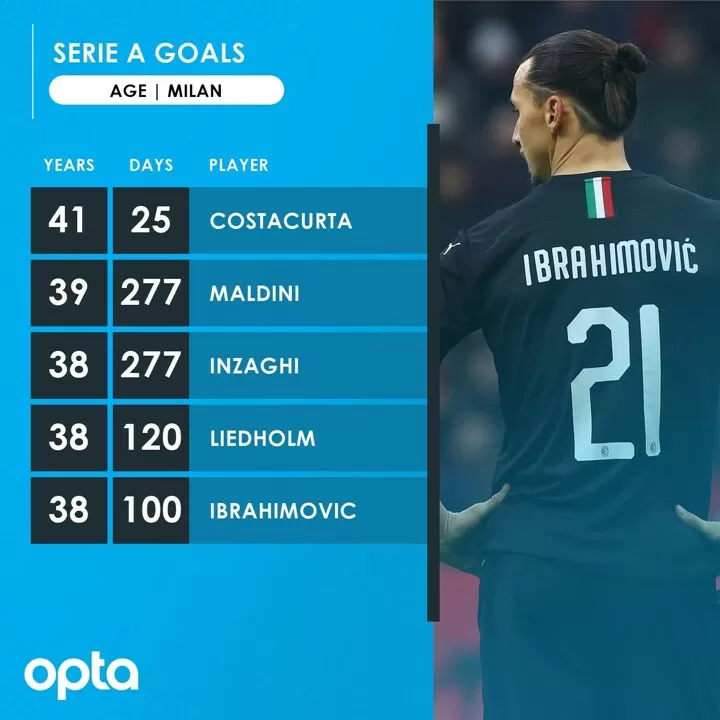 Serie a goalscorer store