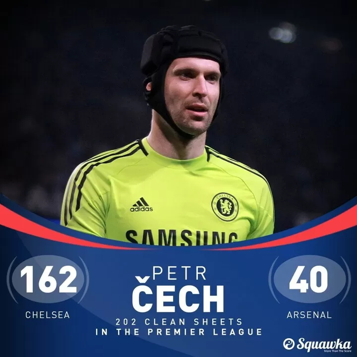 petr cech clean sheets