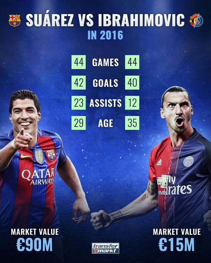 ibrahimovic stats
