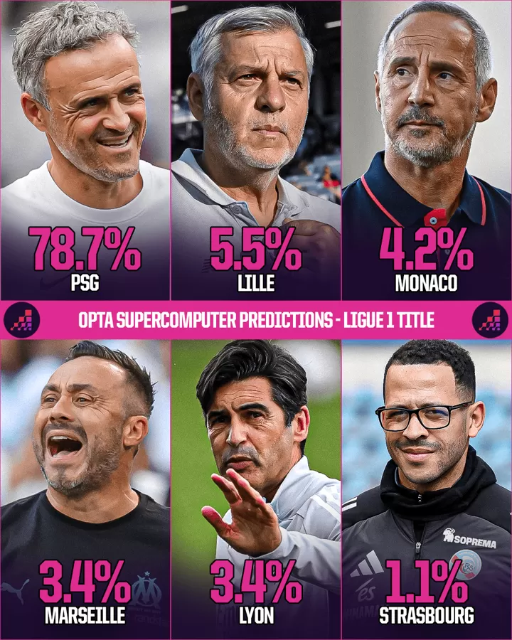 supercomputer league 1