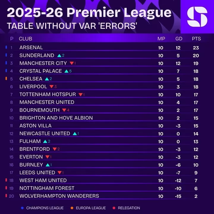 epl logo standing